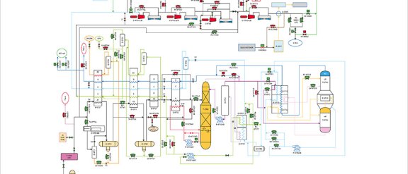 Genesis | Capabilities | Process Dynamic Simulation